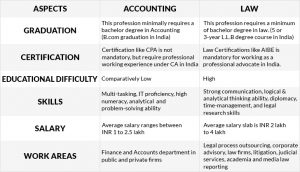 Accounting vs Law: Which Profession Is Right for You?