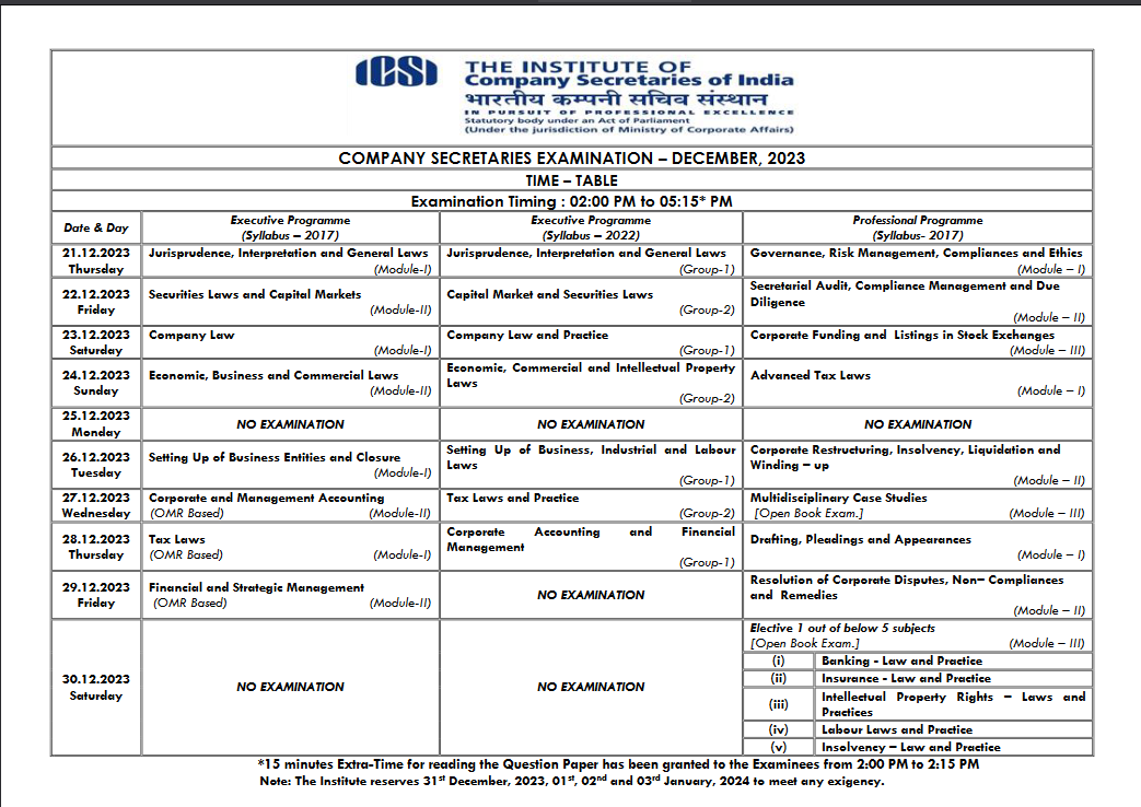 Everything you Must Know About ICSI CS Training and Exams