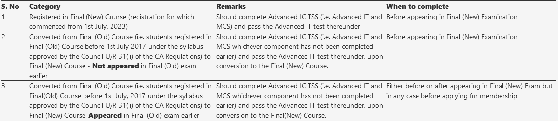 ICAI Advanced ICITSS Course Exam Information for CA Students